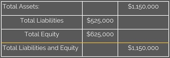 The Balance Sheet - the Ultimate Scorecard