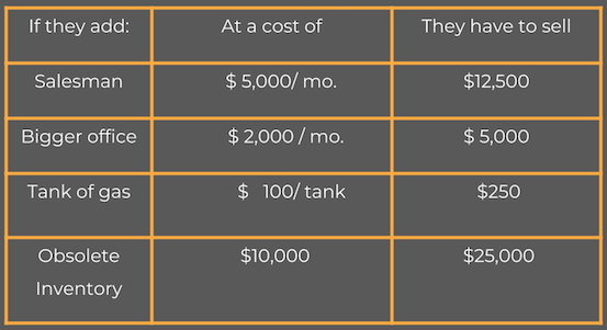 Break Even Analysis: What is it and Why it Matters