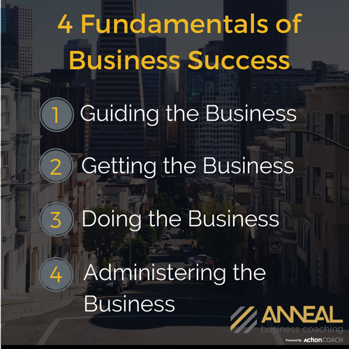 The Four Fundamentals of a Successful Business